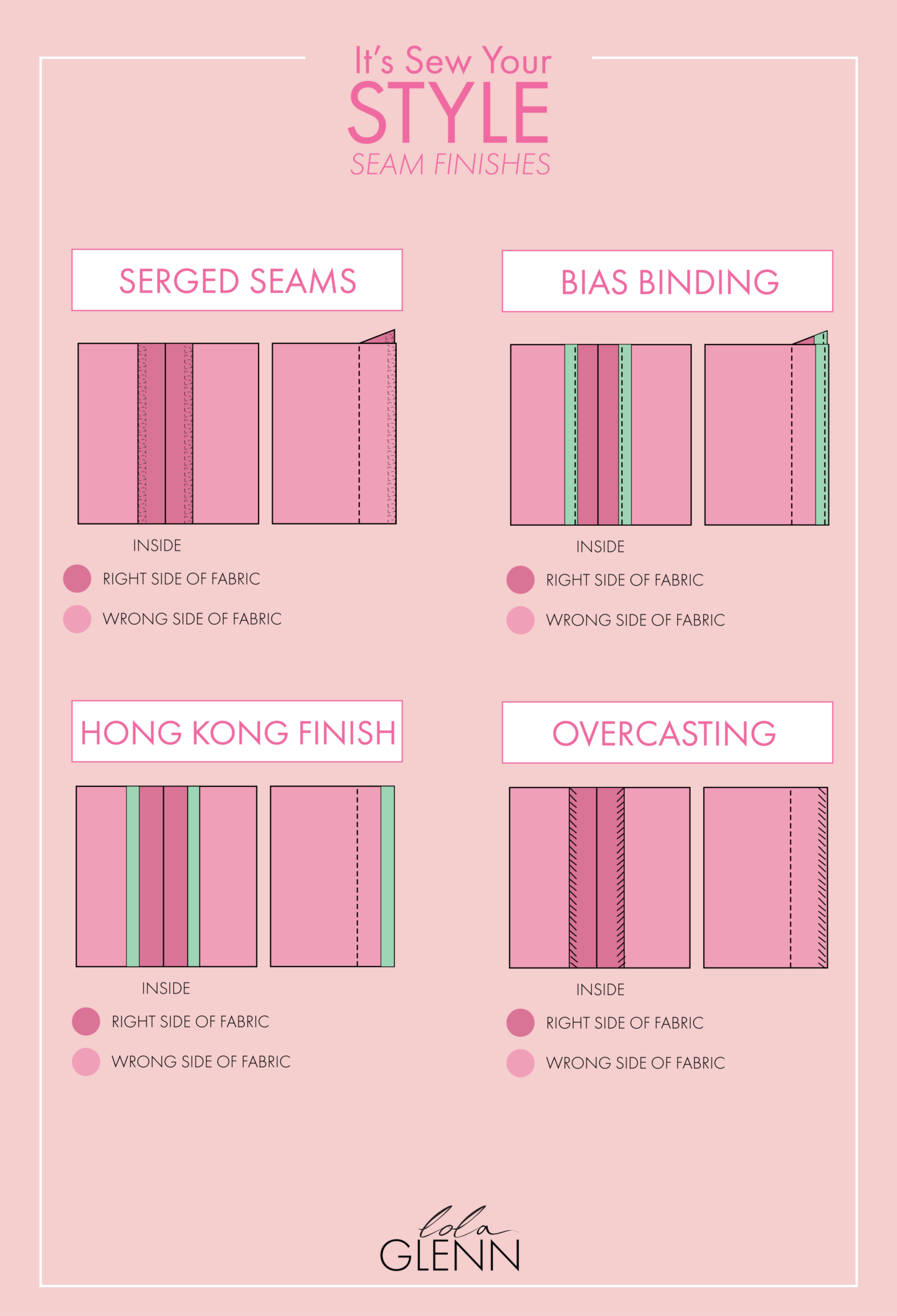 The 4 Seam Finishes You Need to Know | Lola Glenn